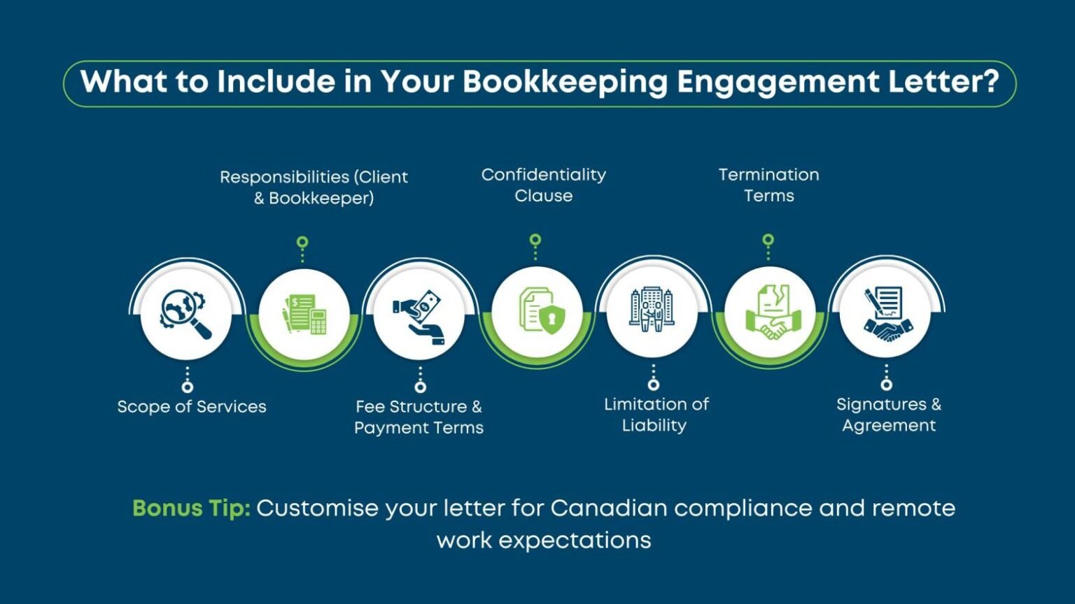 FREE Bookkeeping Engagement Letter Template