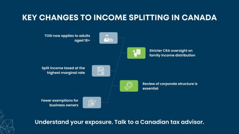 Canada’s Income Splitting Rules & TOSI Updates for 2025 - NCS Canada