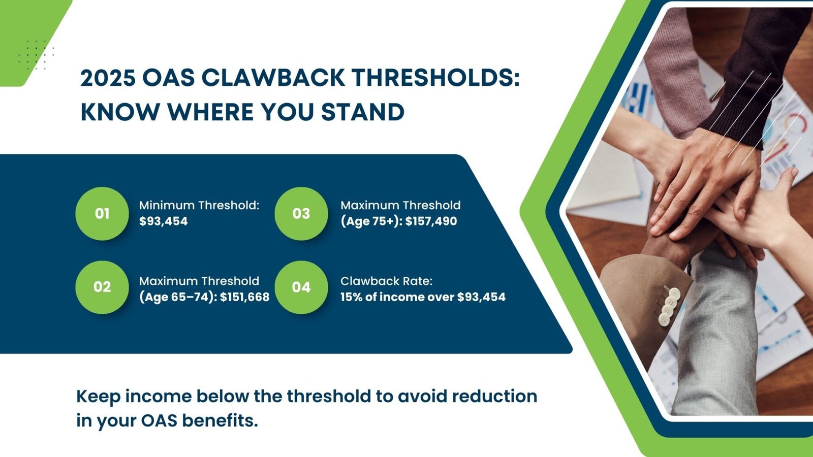 OAS Clawback 2025: Income Threshold & Key Changes (Canada) - NCS Canada