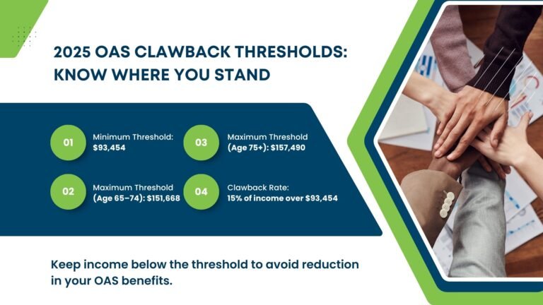 OAS Clawback 2025: Income Threshold & Key Changes (Canada) - NCS Canada