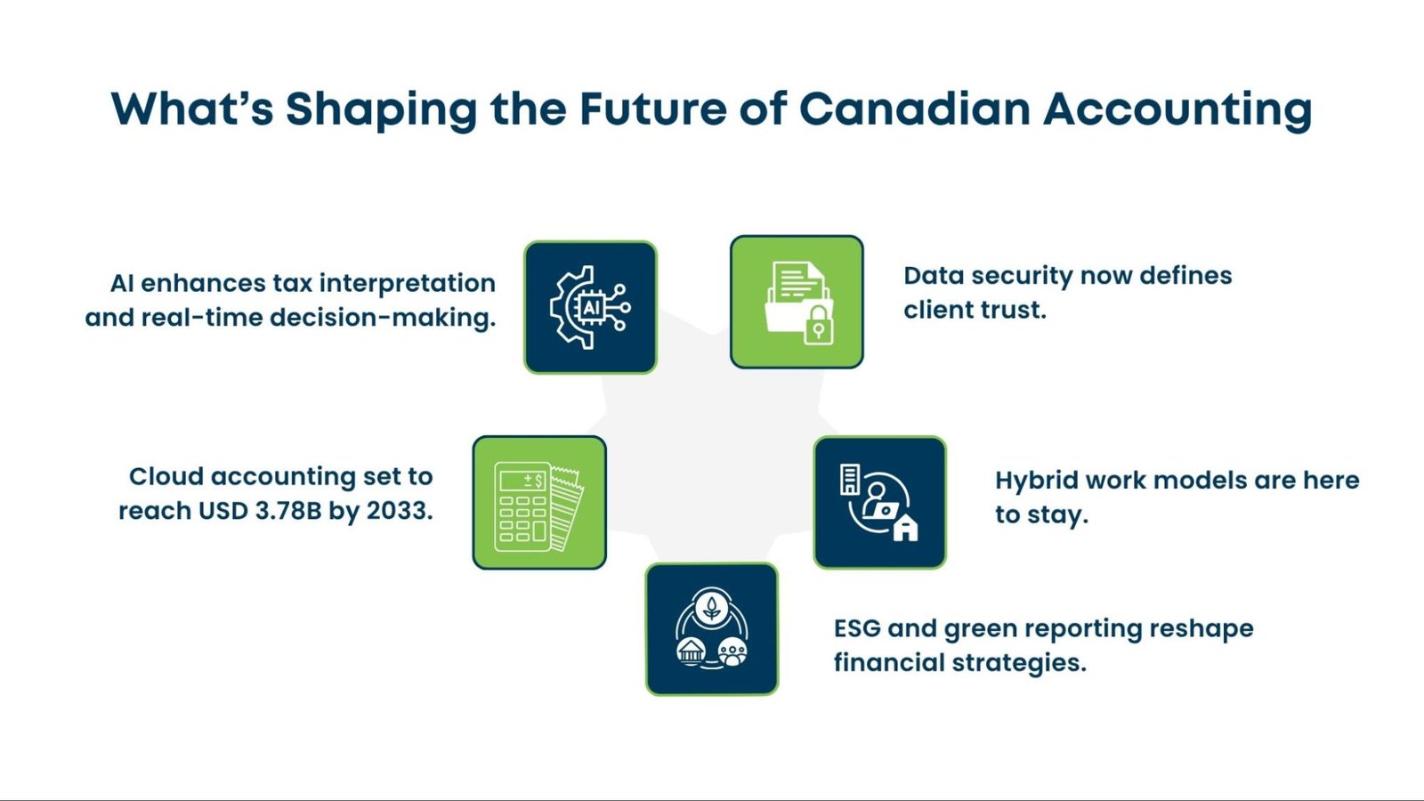 Future of Accounting Industry in Canada: Key Trends for 2025