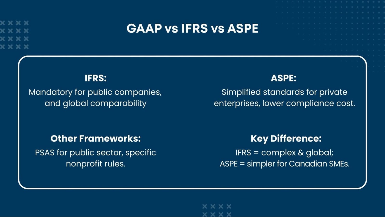 Generally Accepted Accounting Principles in Canada (GAAP)