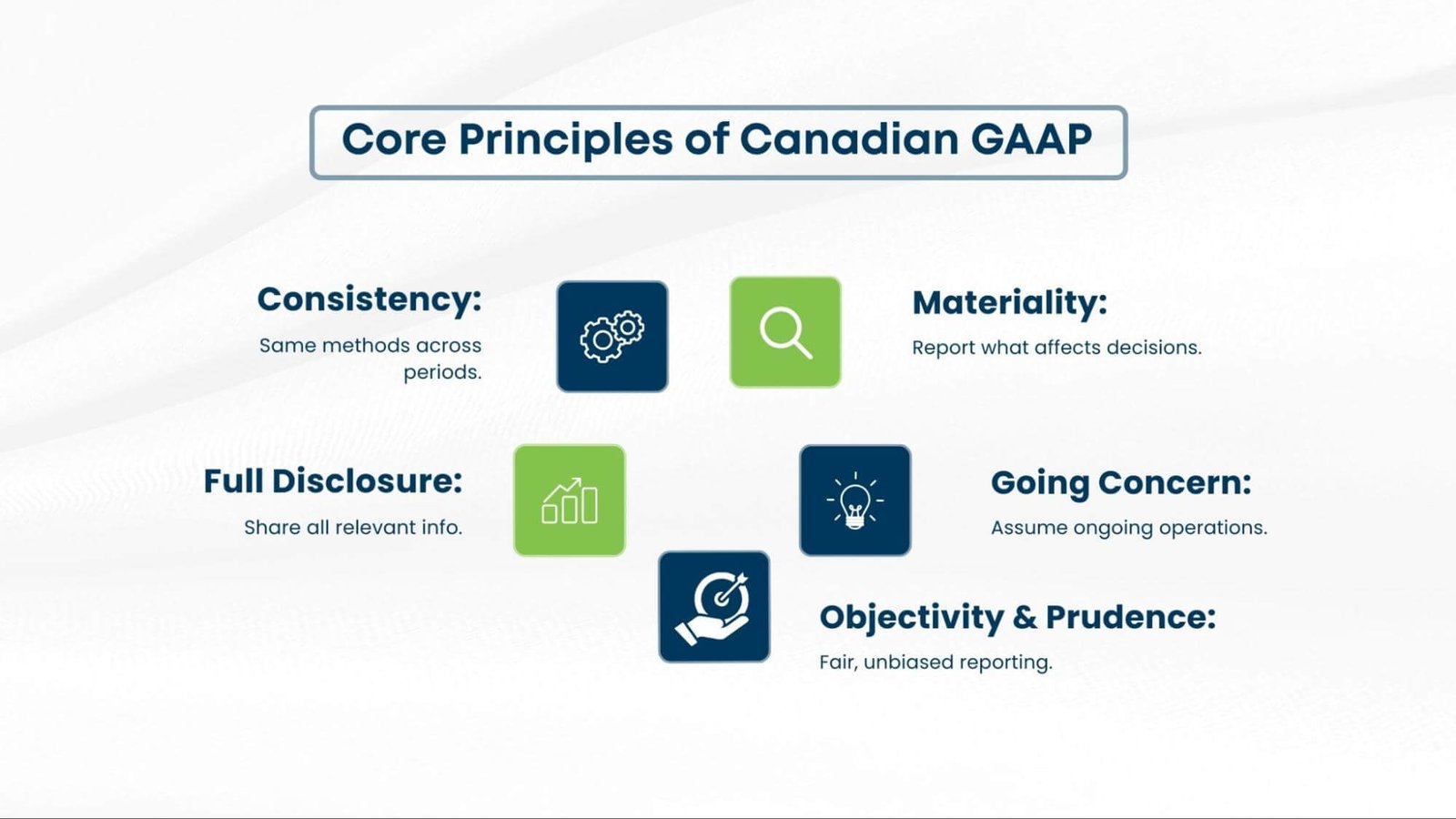 Generally Accepted Accounting Principles in Canada (GAAP)