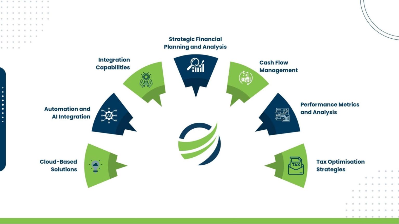A Complete Guide on Real Estate Accounting for 2025 - NCS Canada